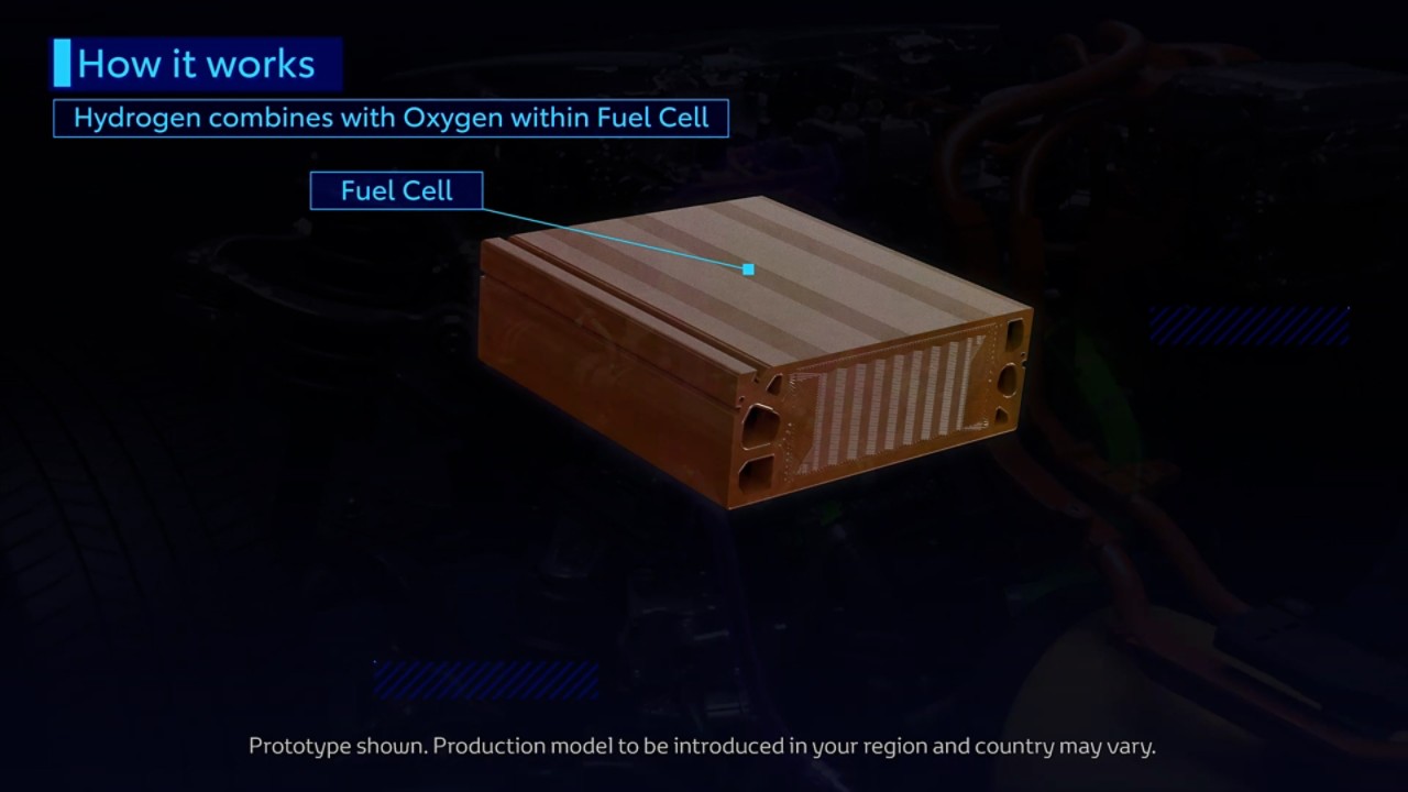 Toyota Fuel Cell Technology | Toyota